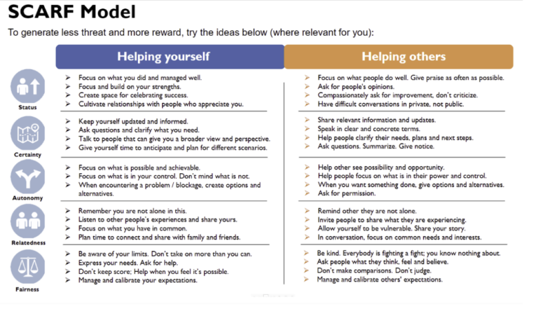 David Rock’s SCARF – Model: – Barbara Hallama Senior Scrummaster ...